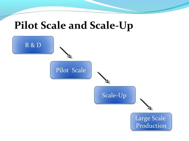 Pilot plant & scale up techniques | PPT | Manufacturing Industry | Industries