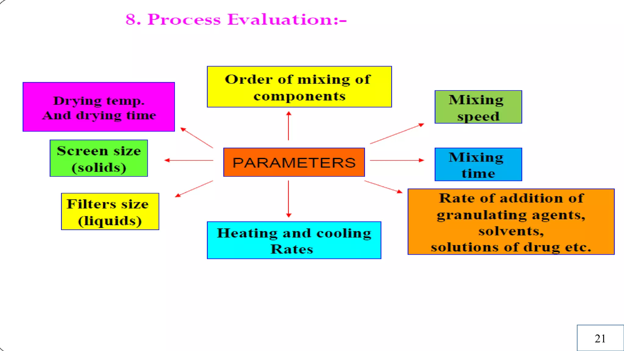 Pilot plant scale up techniques | PPTX