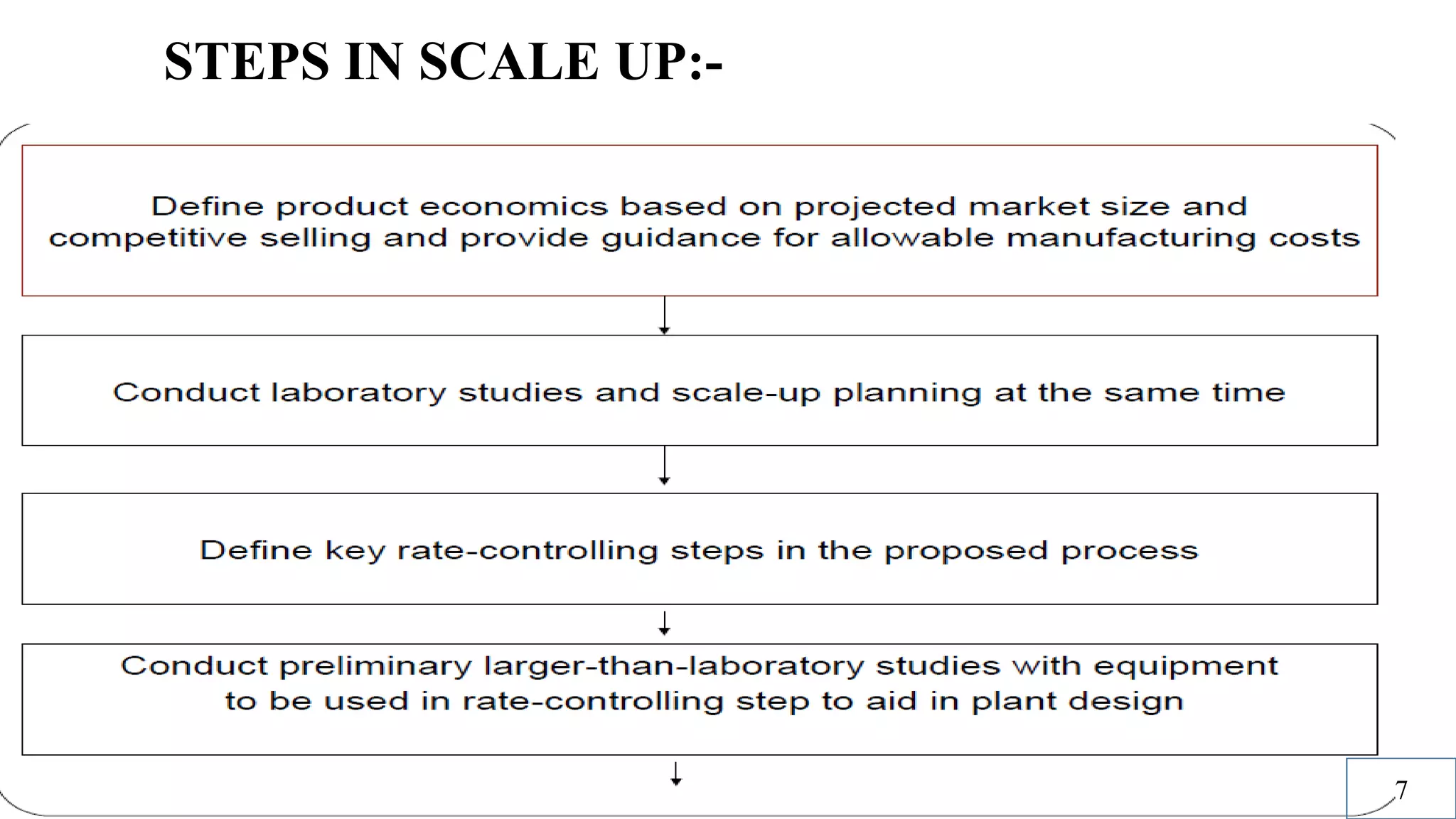 Pilot plant scale up techniques | PPTX