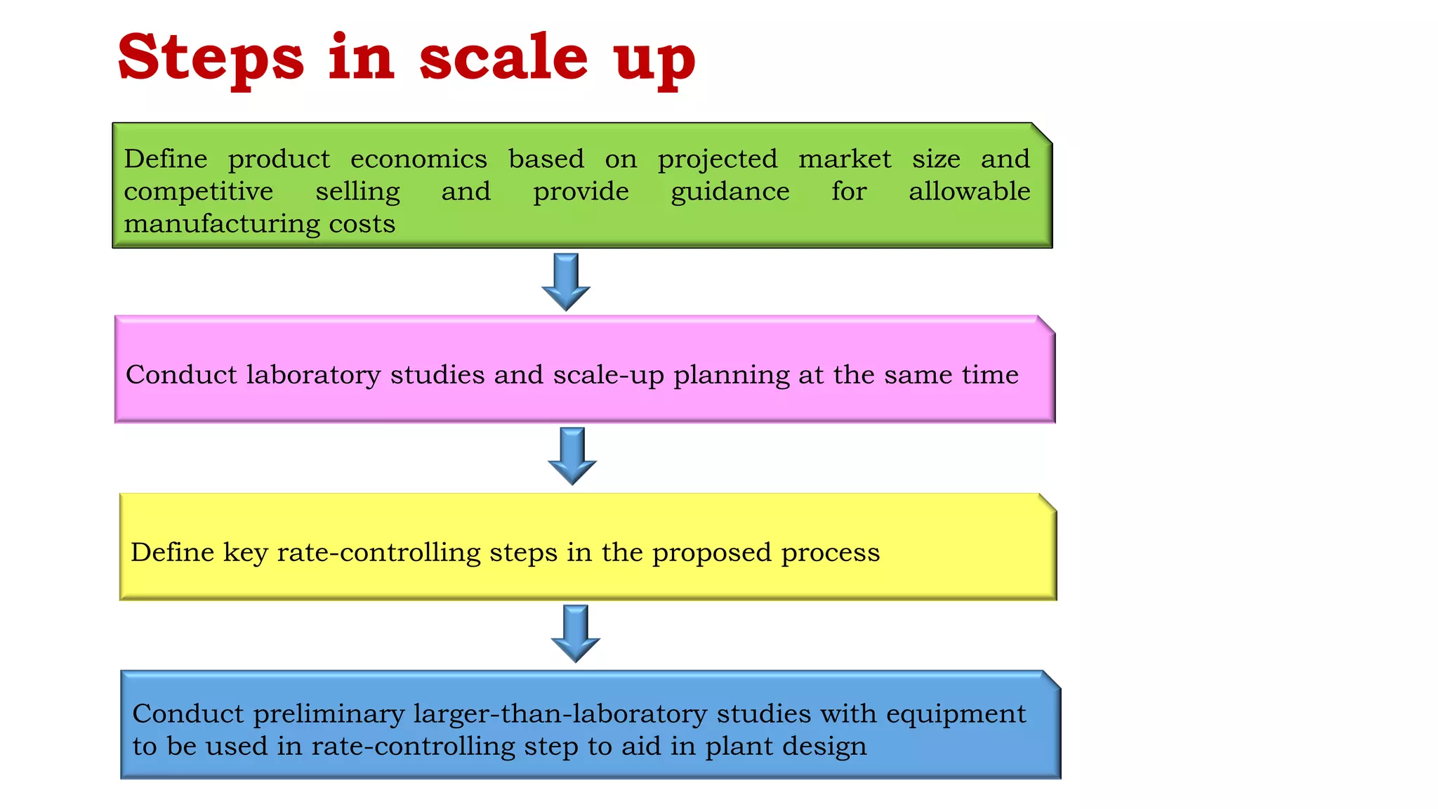 Pilot Plant Scale Up Techniques.pdf