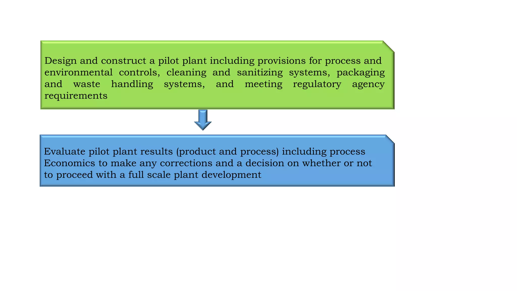 Pilot Plant Scale Up Techniques.pdf