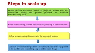 Pilot Plant Scale Up Techniques.pdf