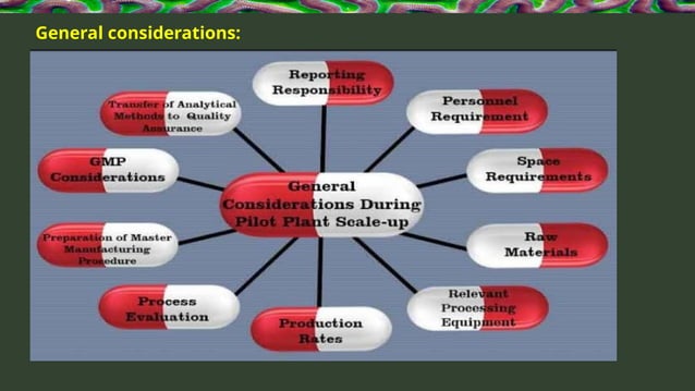 Pilot plant scale up techniques unit 1st industrial pharmacy 2nd | PPTX | Pharmaceutical ...