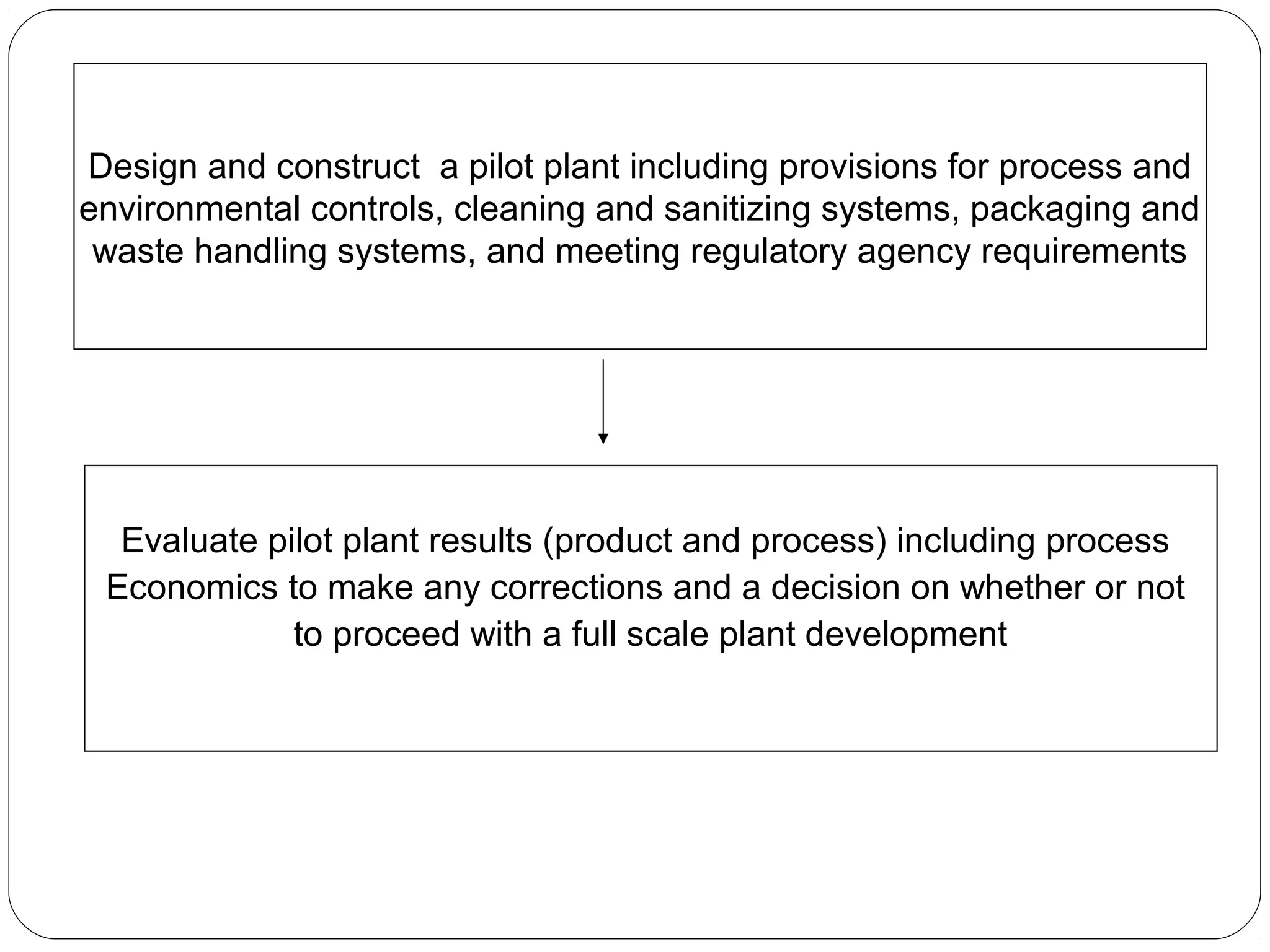 Pilot plant scale up techniques | PPT