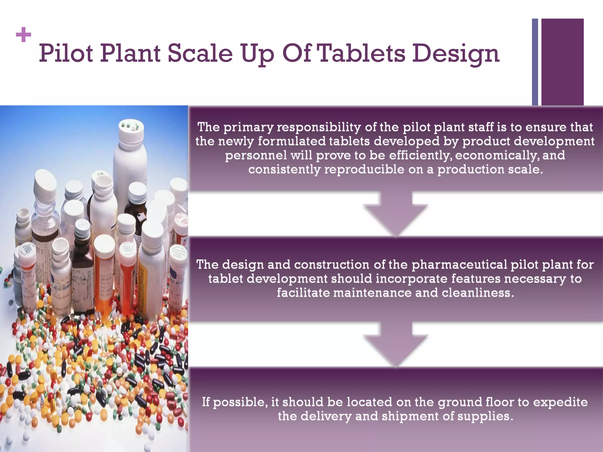 Pilot plant scale up techniques | PPT