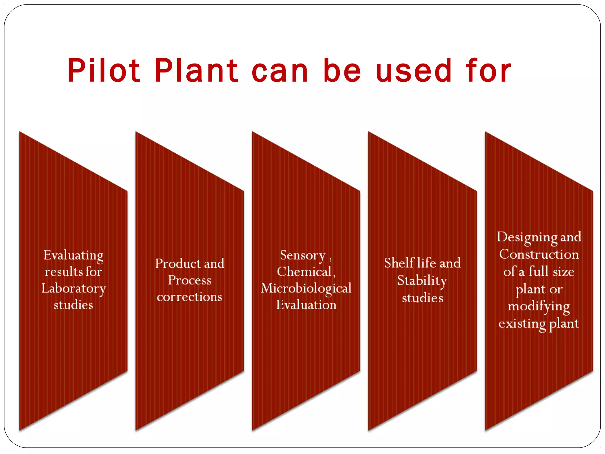Pilot plant scale up techniques | PPT