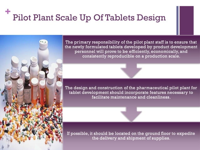 Pilot plant scale up techniques | PPT
