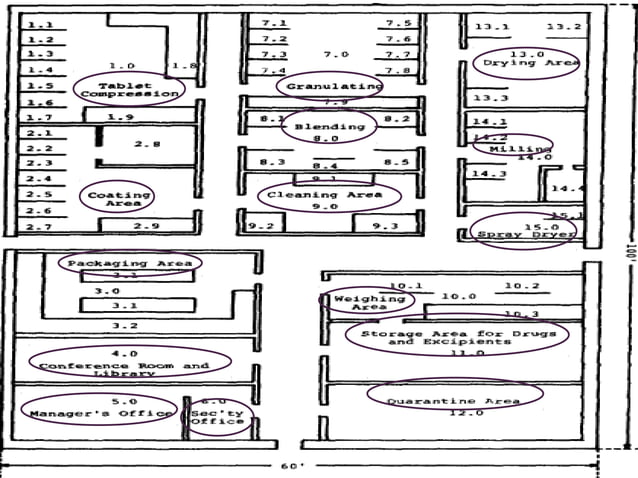 Pilot plant scale up techniques | PPT