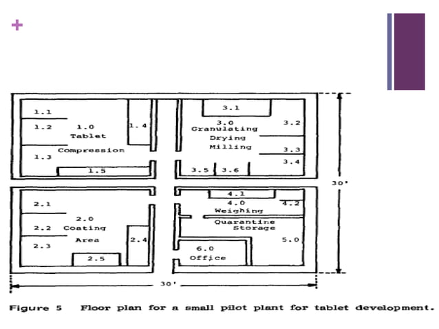 Pilot plant scale up techniques | PPT