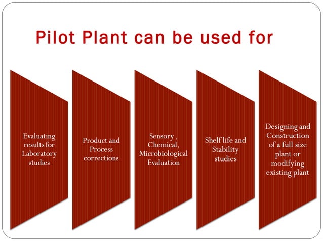 Pilot plant scale up techniques | PPT