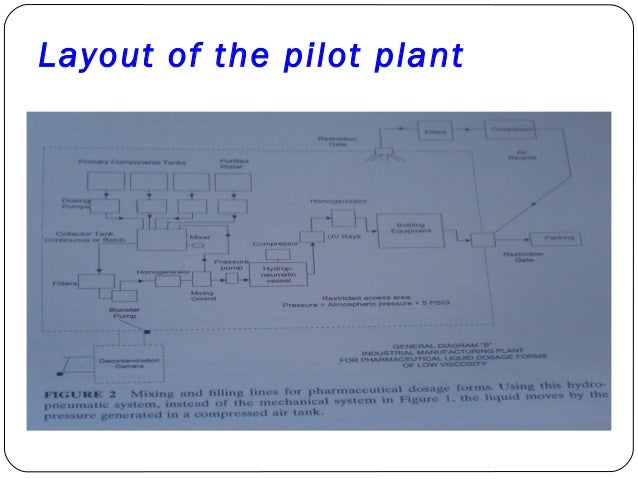 Pilot plant scaleup techniques used in pharmaceutical manufacturing