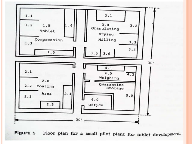 Pilot plant for tablet dosage form | PPT