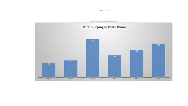 PILOT PROJECT PUSTU YANG DILAKSANAKAN PENILAIAN | PPTX