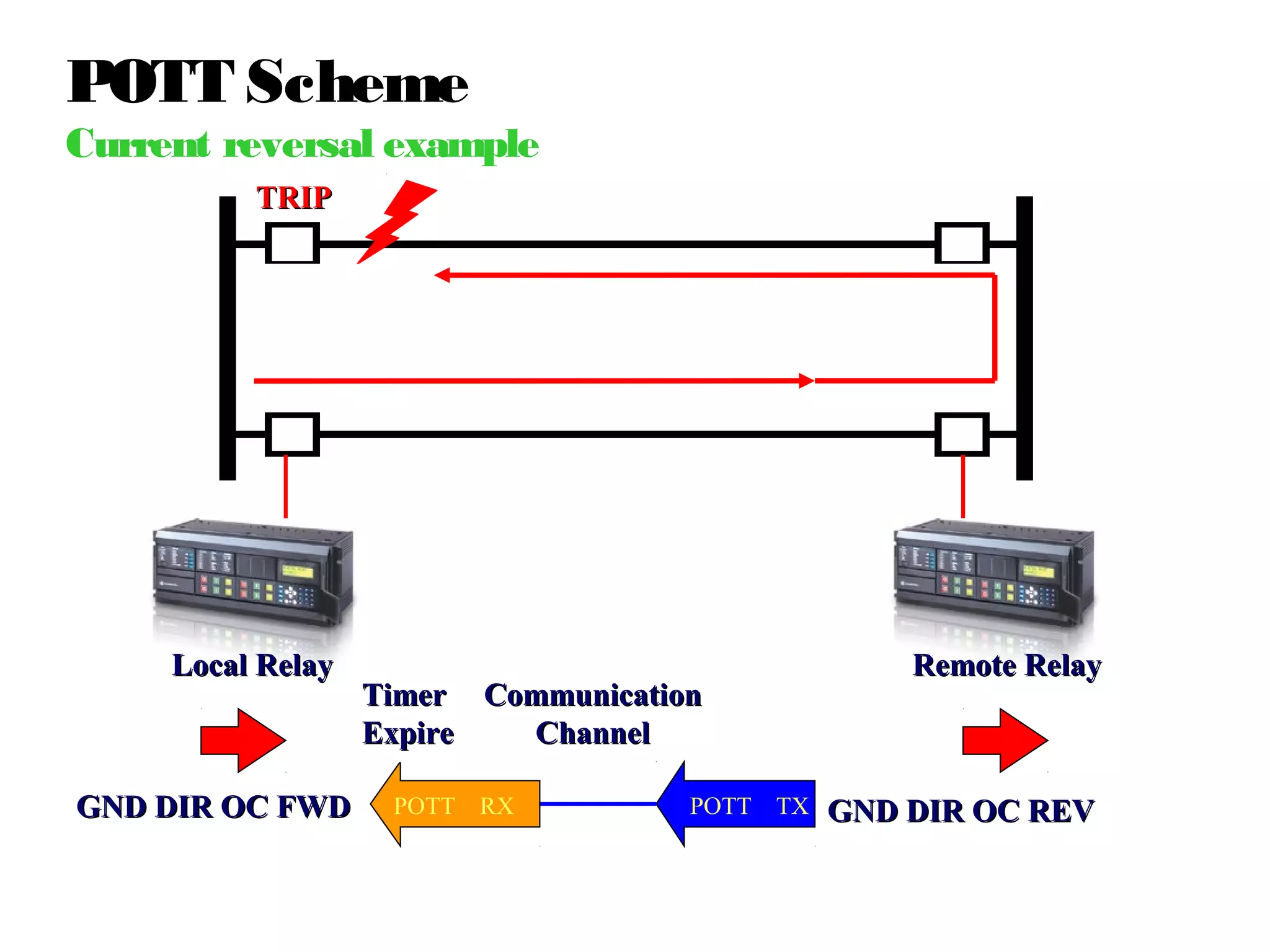 Pilot protection | PPT