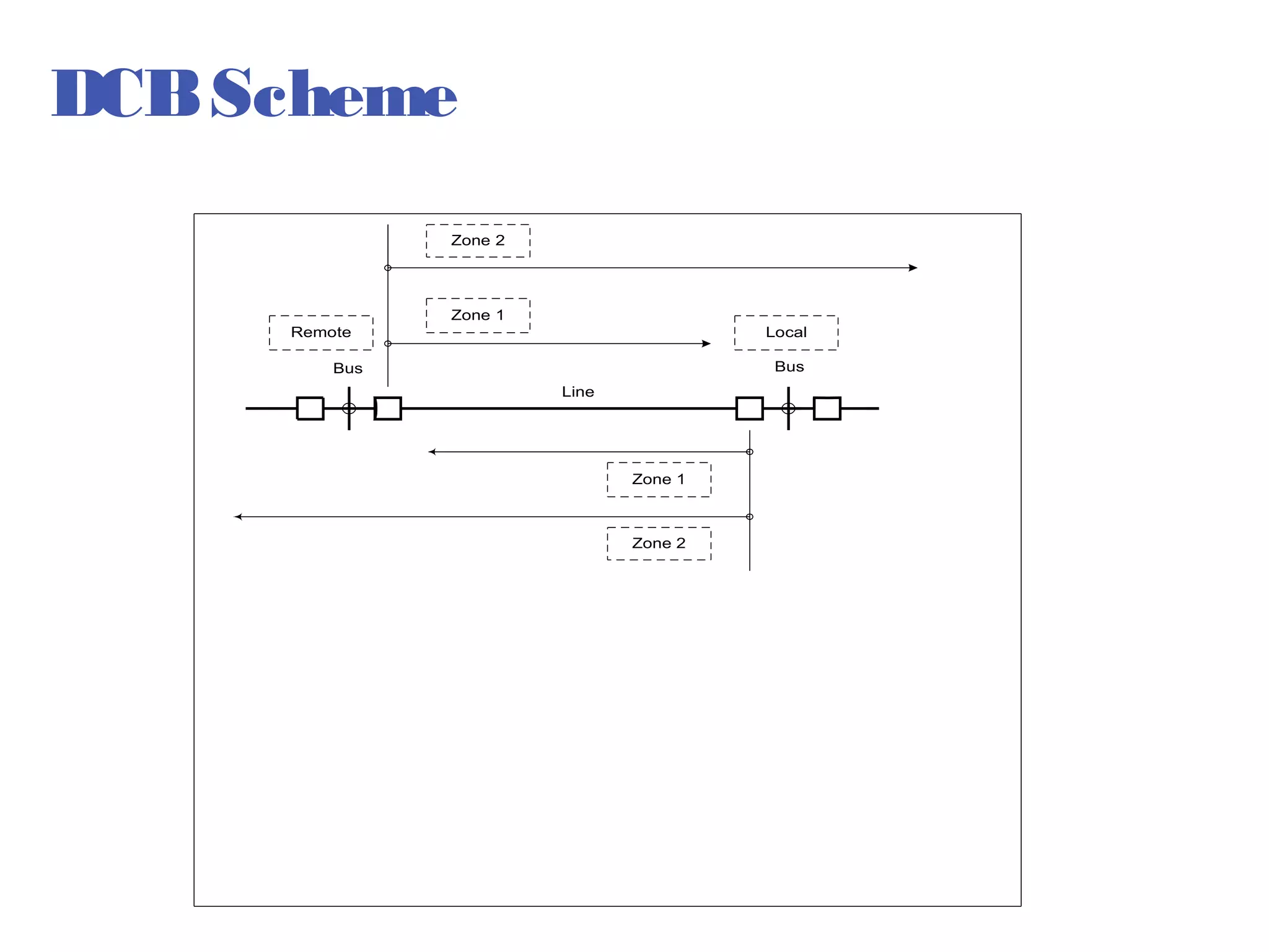 Pilot protection | PPT