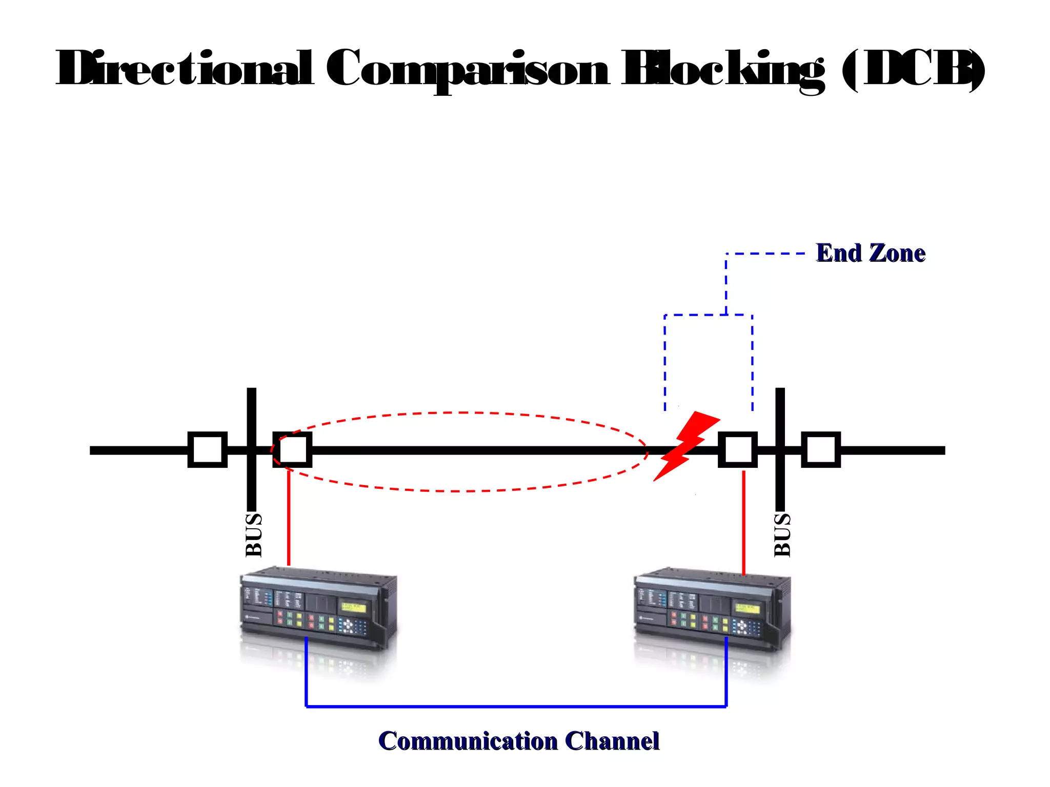 Pilot protection | PPT