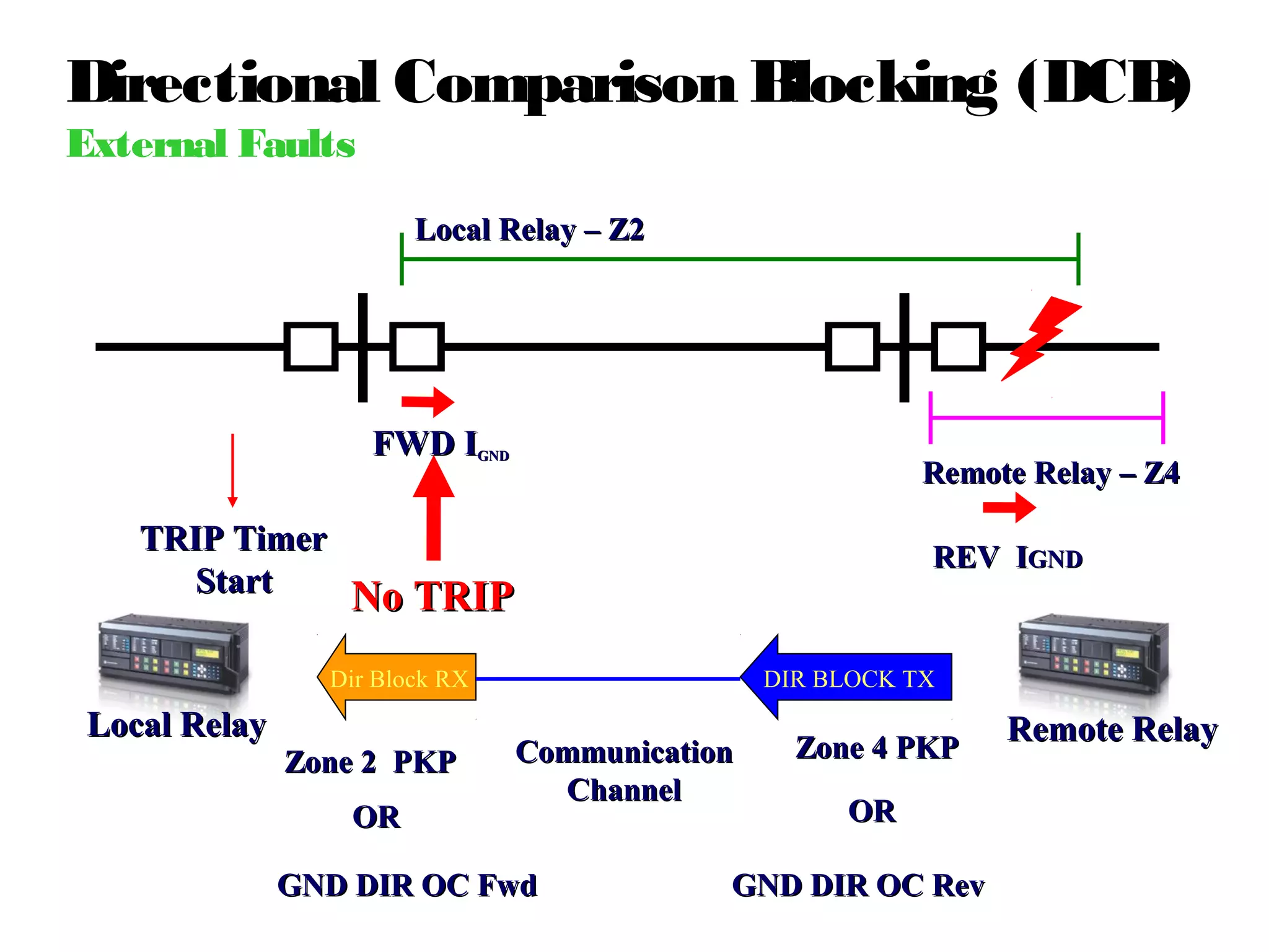 Pilot protection | PPT