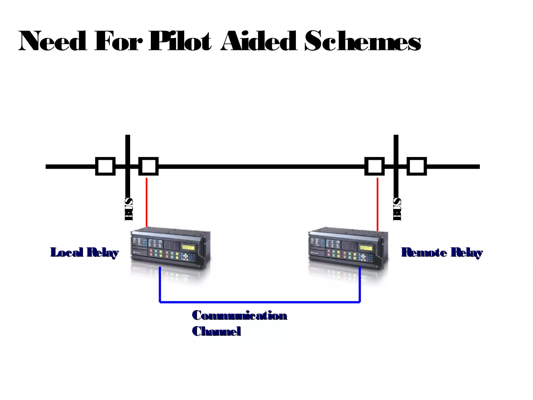 Pilot protection | PPT