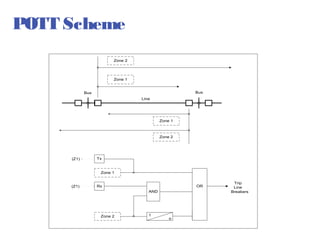 Pilot protection | PPT