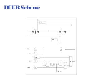 Pilot protection | PPT