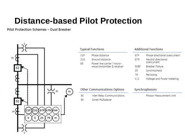 Pilot protection