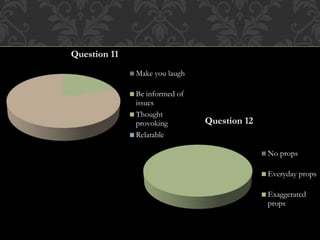 Pilot questionnaire | PPTX