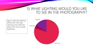 Pilot questionnaire | PPT