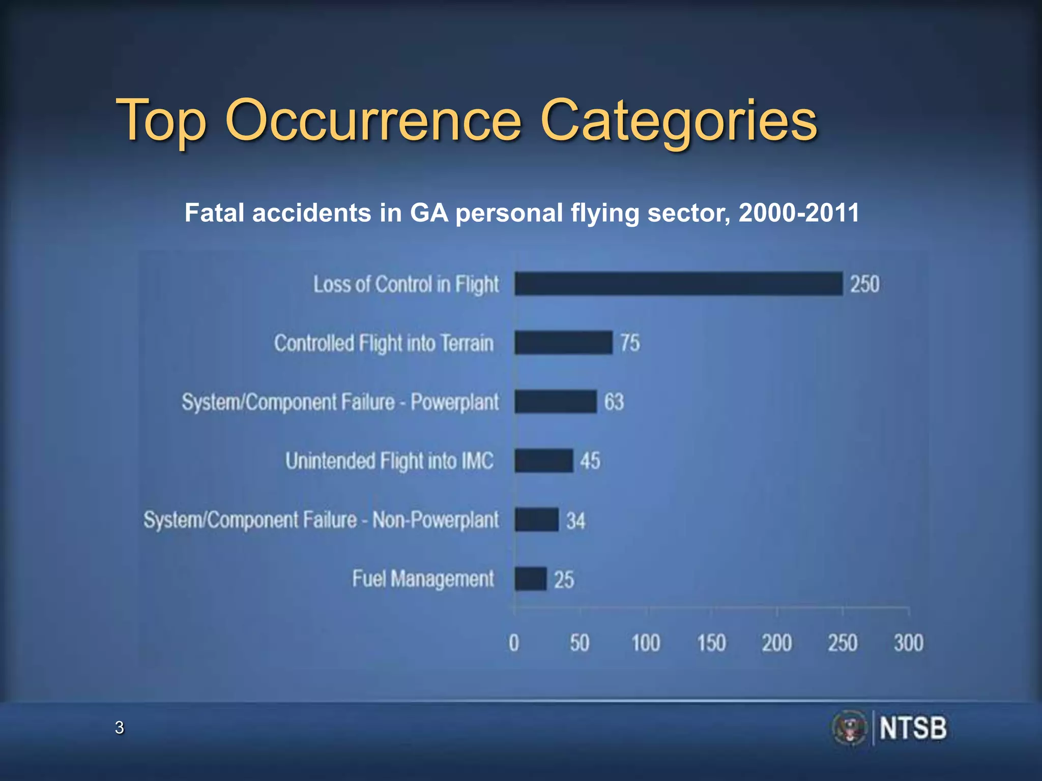 Safety Alert: Pilots... Manage Risks to Ensure Safety | PPTX