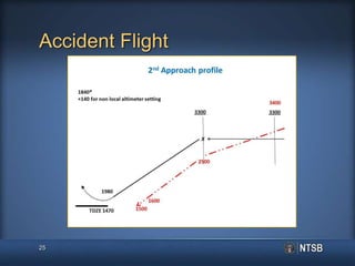 Safety Alert: Pilots... Manage Risks to Ensure Safety | PPTX