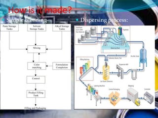 Pilot Scale Of Paint Manufacturing | PPTX