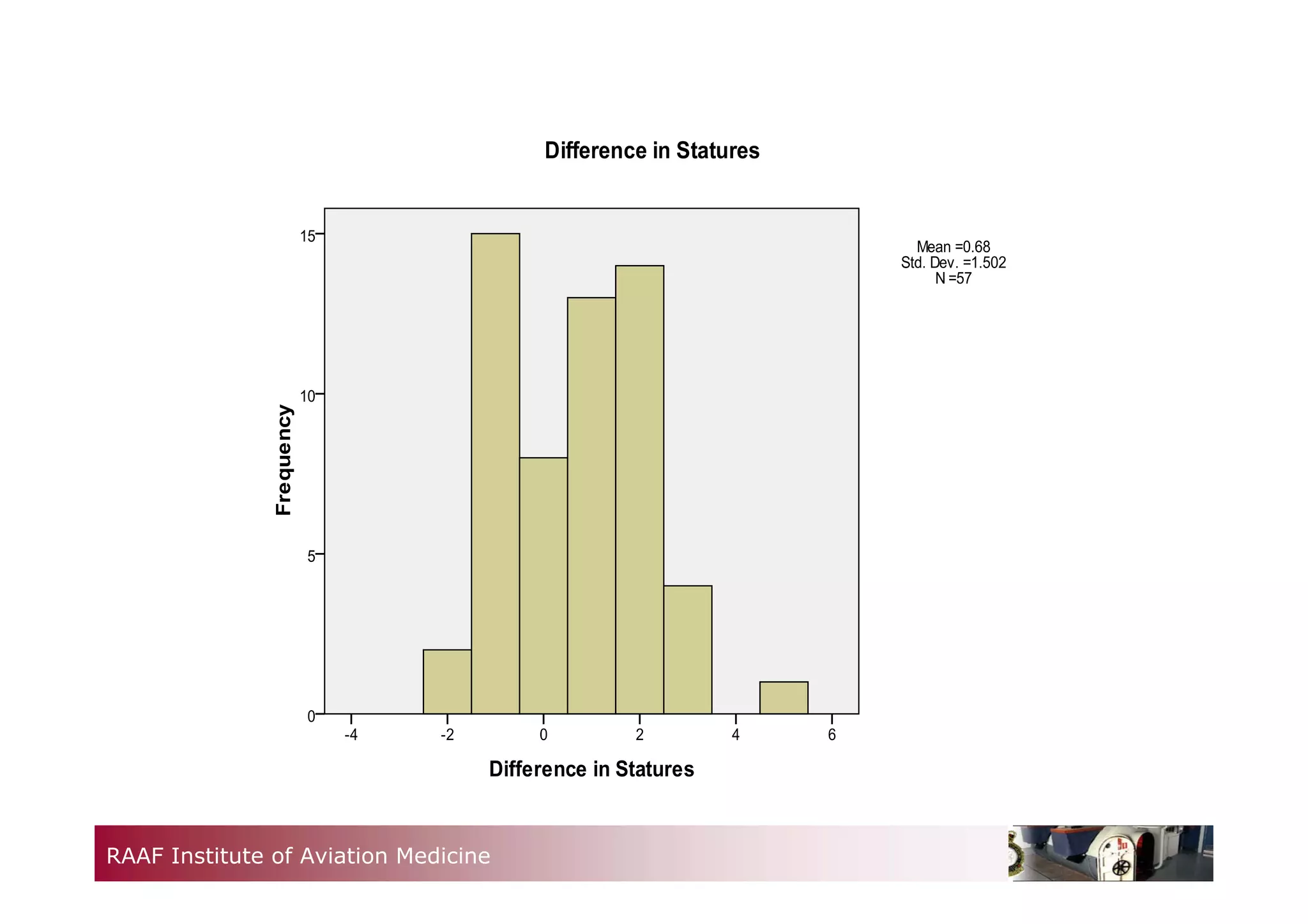 Pilot selection anthropometry a comparison with measures taken by a ...