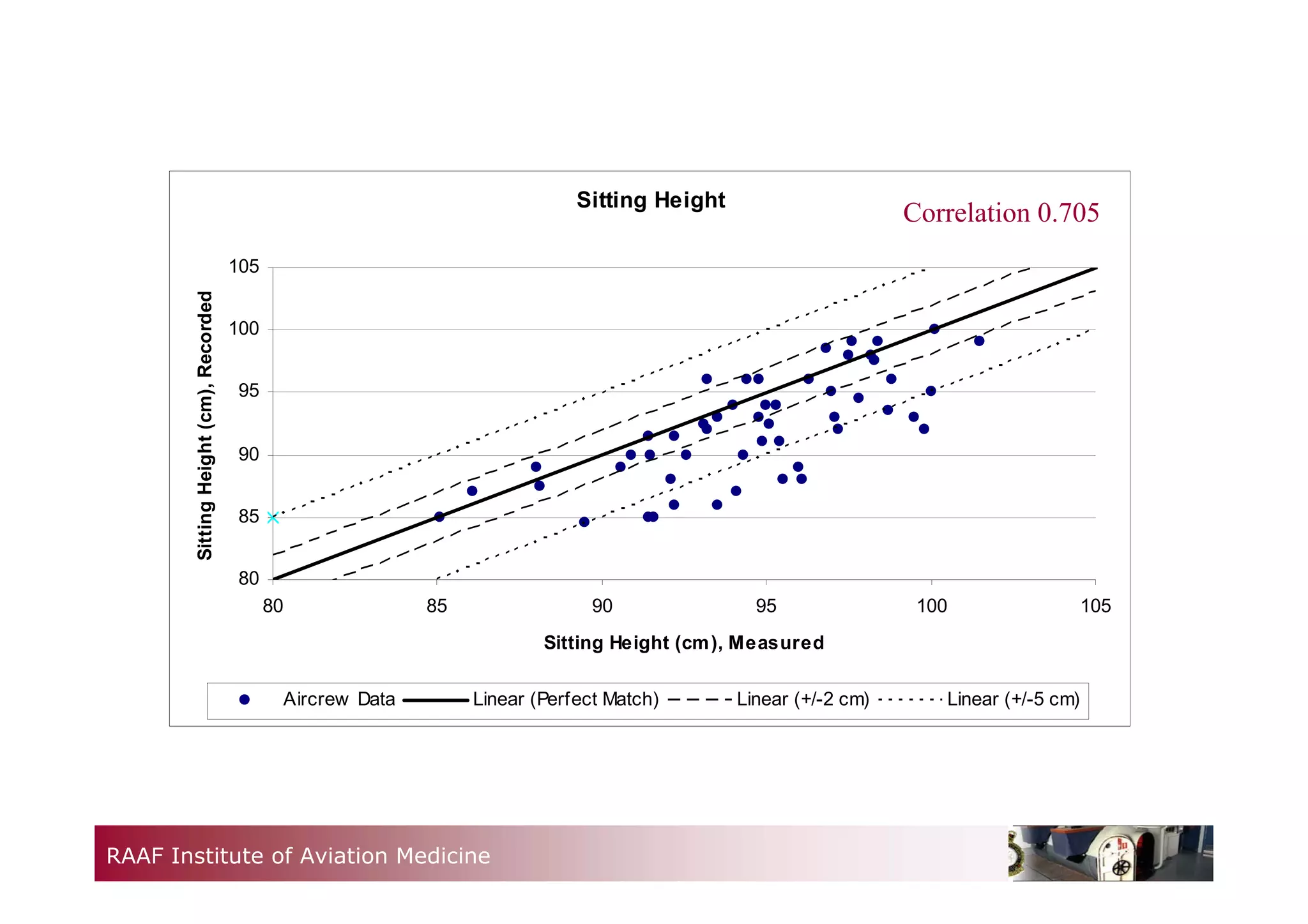 Pilot selection anthropometry a comparison with measures taken by a ...