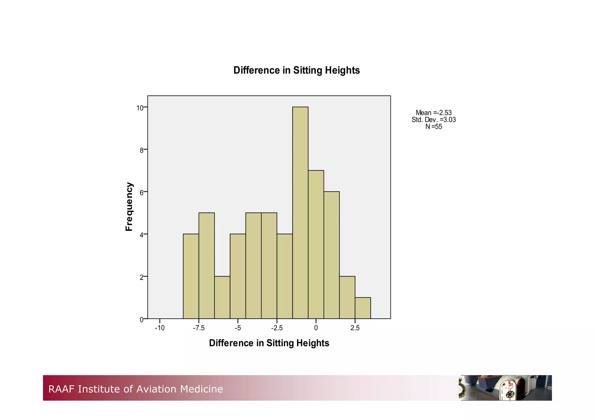 Pilot selection anthropometry a comparison with measures taken by a ...