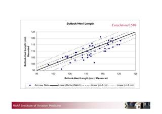 Pilot selection anthropometry a comparison with measures taken by a ...