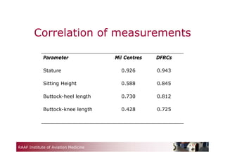 Pilot selection anthropometry a comparison with measures taken by a ...