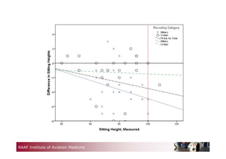 Pilot selection anthropometry a comparison with measures taken by a ...