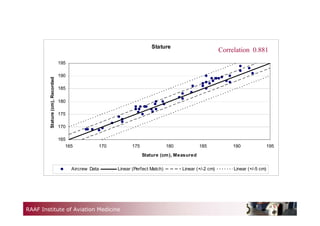 Pilot selection anthropometry a comparison with measures taken by a ...