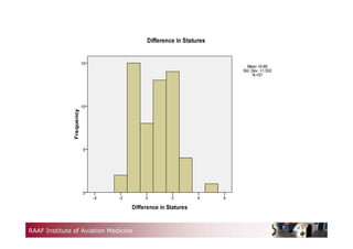Pilot selection anthropometry a comparison with measures taken by a ...
