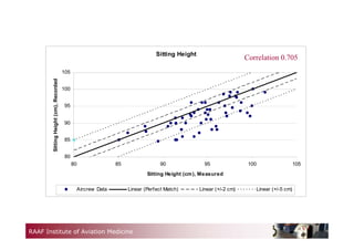 Pilot selection anthropometry a comparison with measures taken by a ...