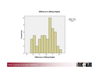 Pilot selection anthropometry a comparison with measures taken by a ...