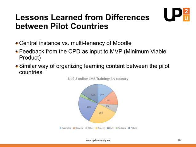 Pilots results- lessons learned Up2University project | PPT