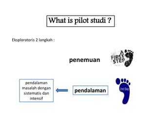 Metode Penelitian (PILOT STUDY) | PPTX