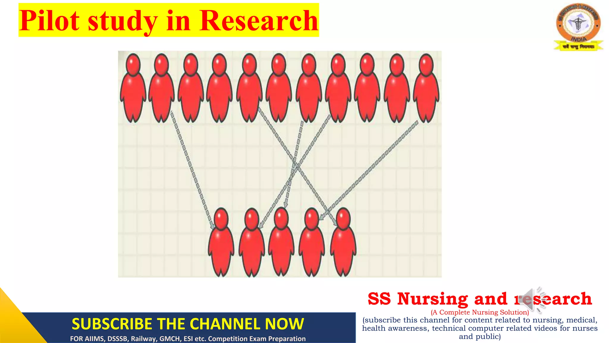 Purpose of Pilot study.pptx