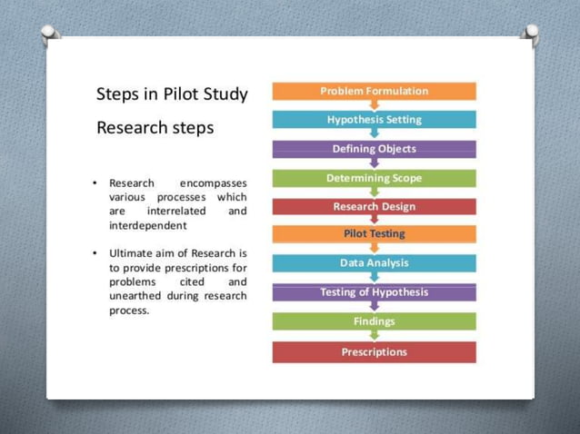 Pilot study.pptx -----nursing research-- | PPTX