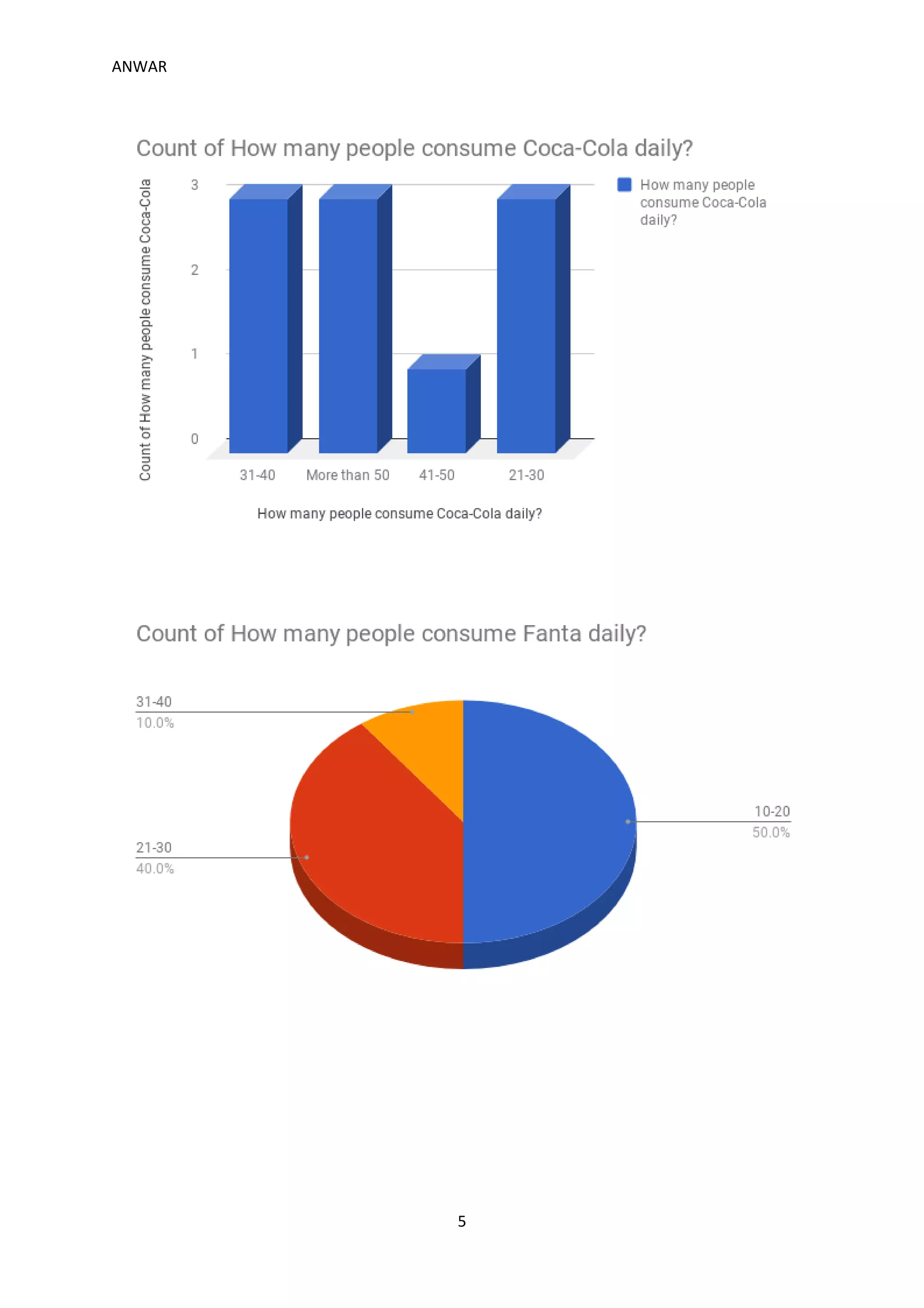 Pilot study pepsi | PDF