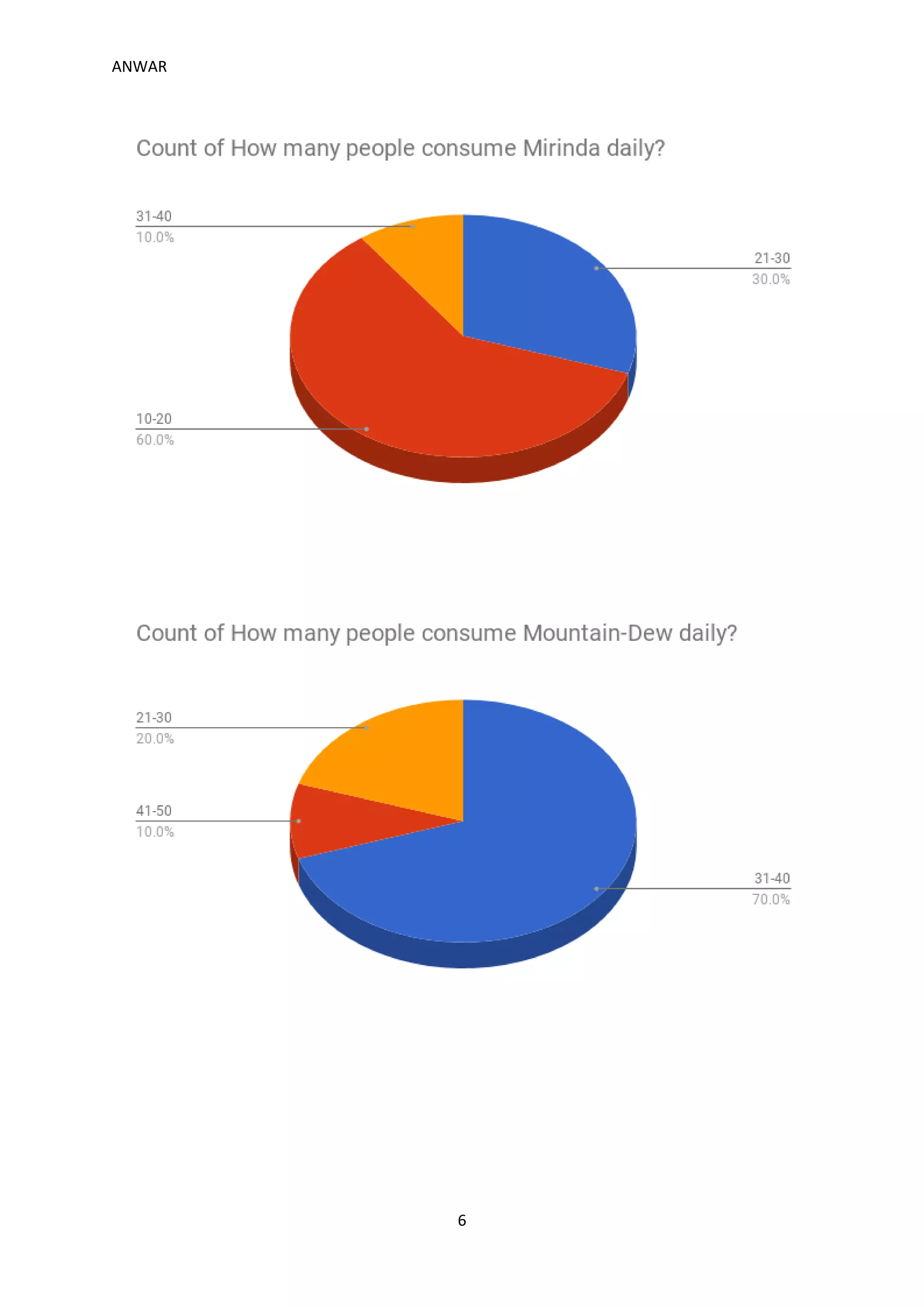 Pilot study pepsi | PDF