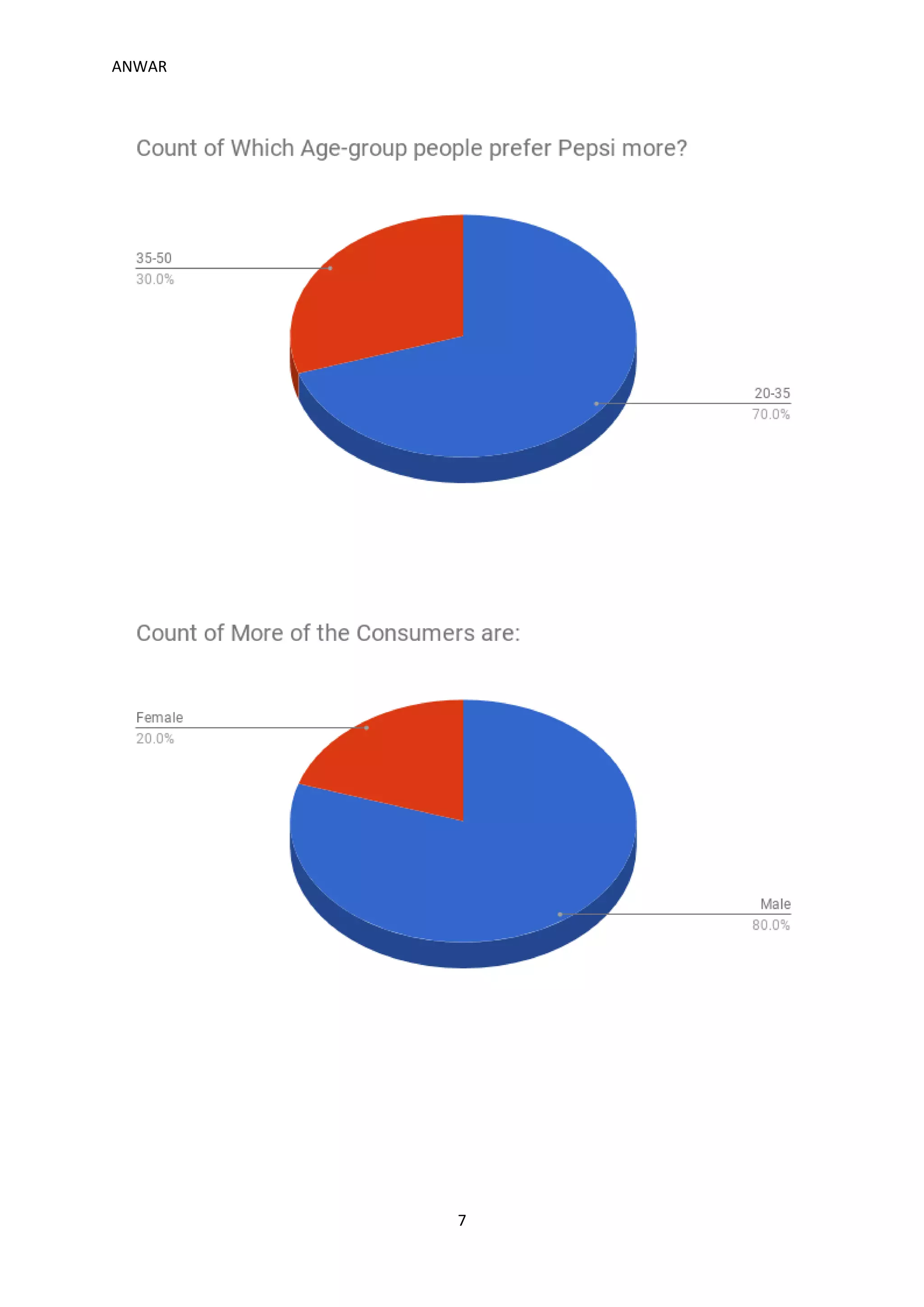 Pilot study pepsi | PDF