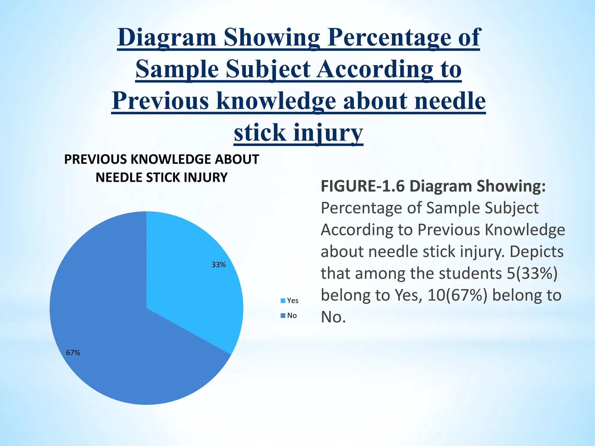 PILOT STUDY PPT BY ADI on prevention and post exposure prophylaxis of ...