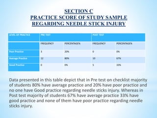 PILOT STUDY PPT BY ADI on prevention and post exposure prophylaxis of ...
