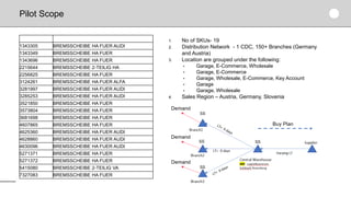 Pilot Results from Outside-in Planning Testing | PPTX